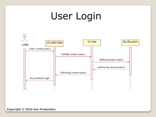 Online Job Portal (UML Diagrams) | PPTX