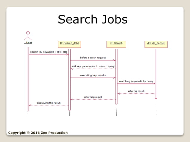 Online Job Portal (UML Diagrams) | PPTX