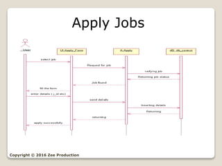 Online Job Portal (UML Diagrams) | PPTX