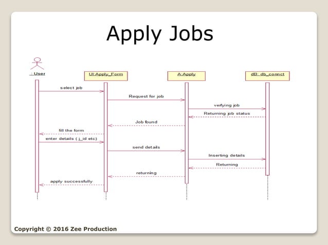 Online Job Portal (UML Diagrams) | PPTX
