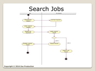 Online Job Portal (UML Diagrams) | PPTX