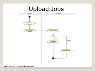 Online Job Portal (UML Diagrams) | PPTX