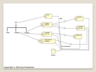 Online Job Portal (UML Diagrams) | PPTX