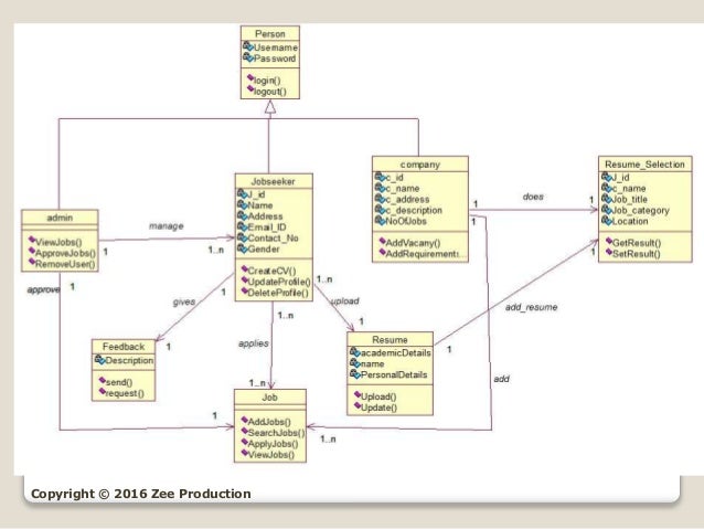 Online Job Portal (UML Diagrams) Online Job Portal (UML Diagrams)