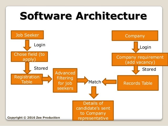 Job Portal System Component Uml Diagram Freeprojectz - vrogue.co