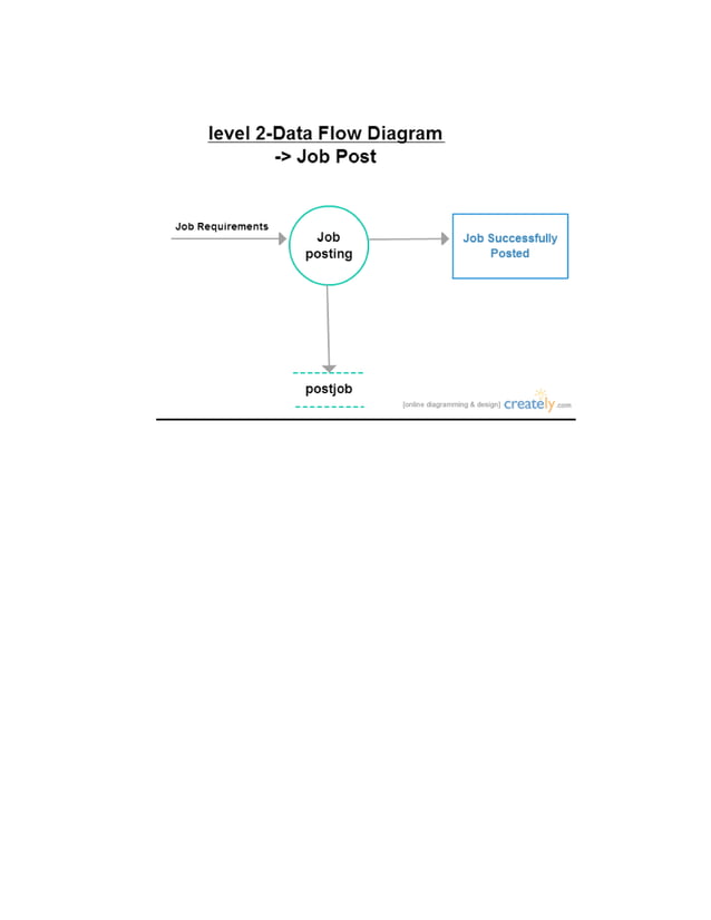 Job portal project documentary | DOCX