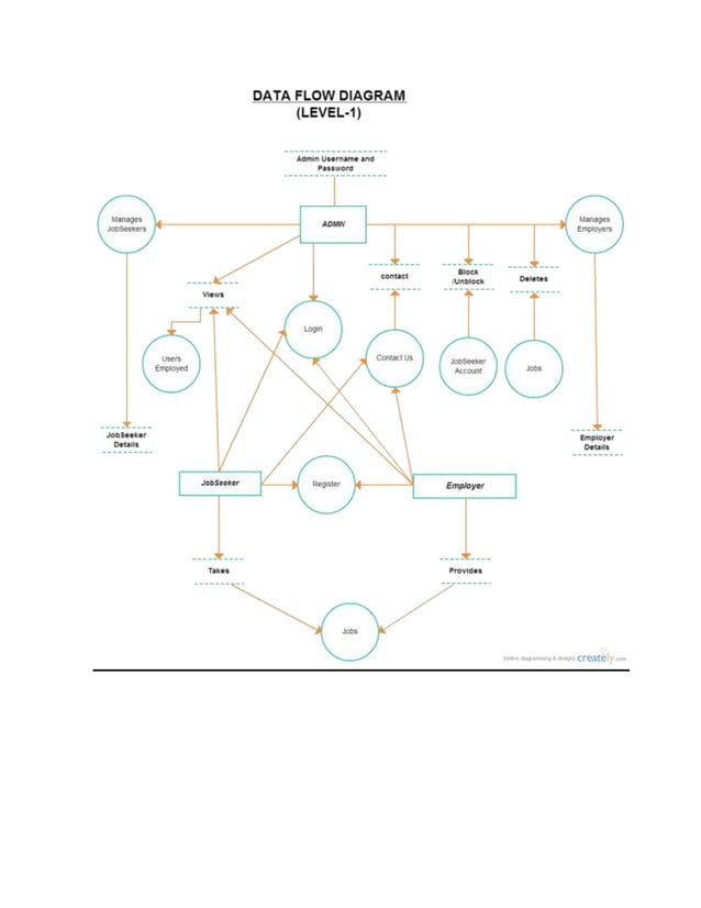Job portal project documentary | DOCX