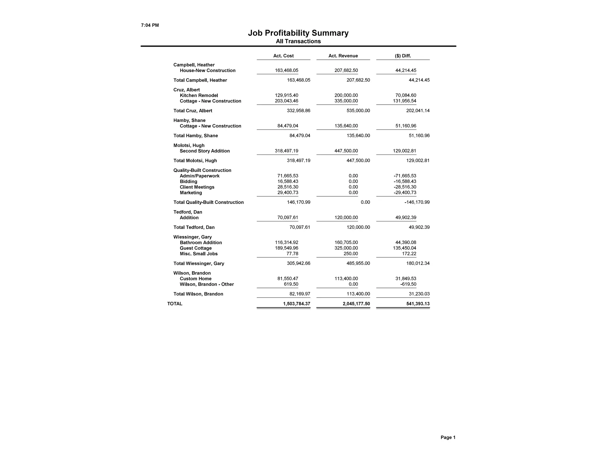 Job profitability report, QuickBooks | PDF