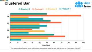 Job Promotion Powerpoint Presentation Slides | PDF