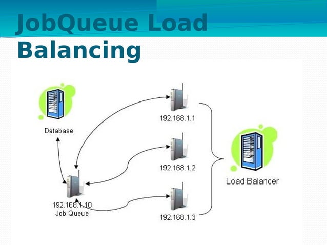Job Queue Presentation - OSSCamp 2014 | PPT
