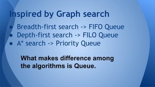 Job queue in b2b with Akka | PPT