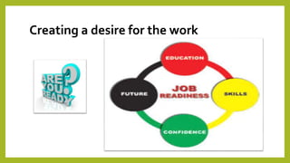 Job readiness and resume tips ppt | PPT