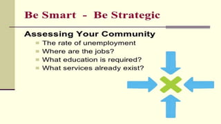 Job readiness article slides | PPT