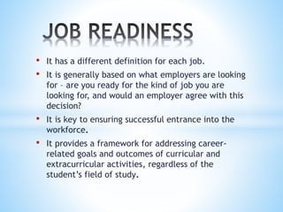 Ppt on Job Readiness | PPTX