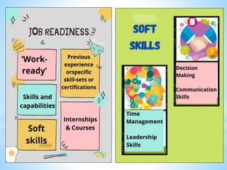 Ppt on Job Readiness | PPTX