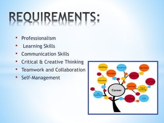 Ppt on Job Readiness | PPTX