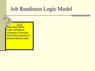 Job Readiness Presenatation | PPT
