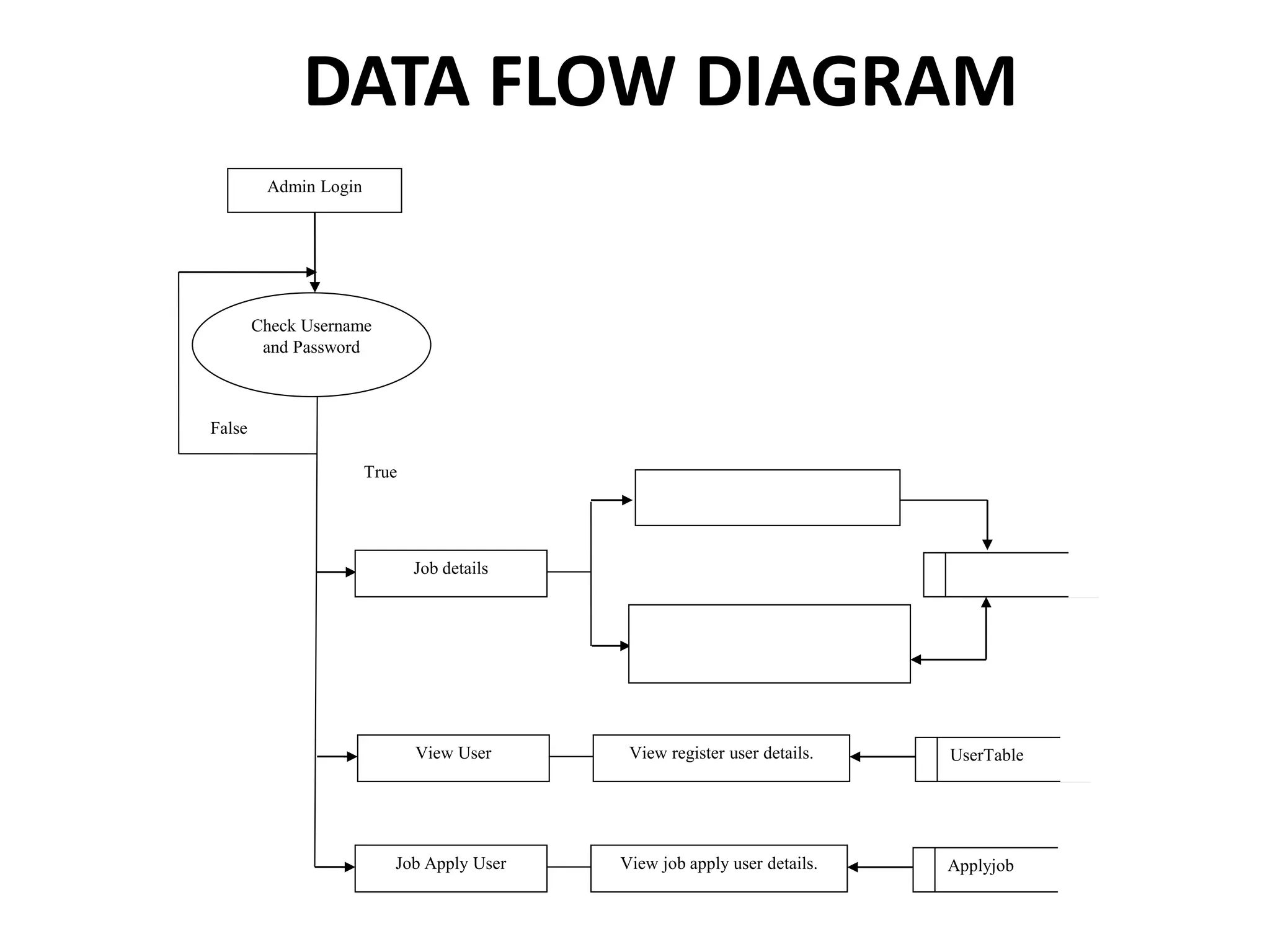 JOB RECOMMENDER SYSTEM BASED ON SKILLS_FULL PPT -.pptx
