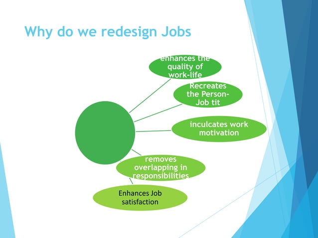 Job Redesign.pptx | Resume Writing and Advice | Job Search