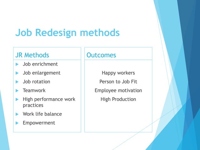 Job Redesign.pptx | Resume Writing and Advice | Job Search