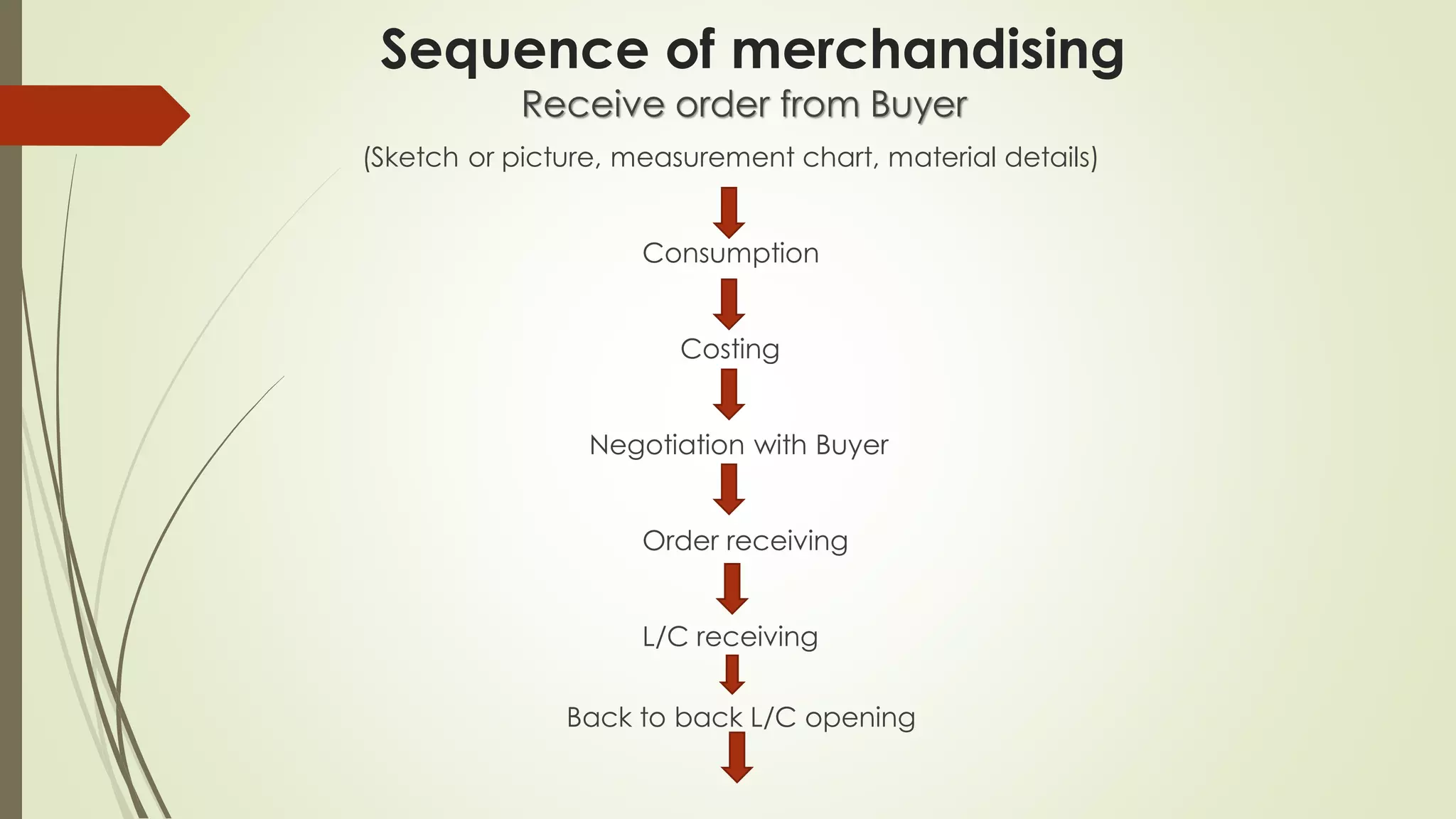 Job responsibilities of a merchandiser | PDF