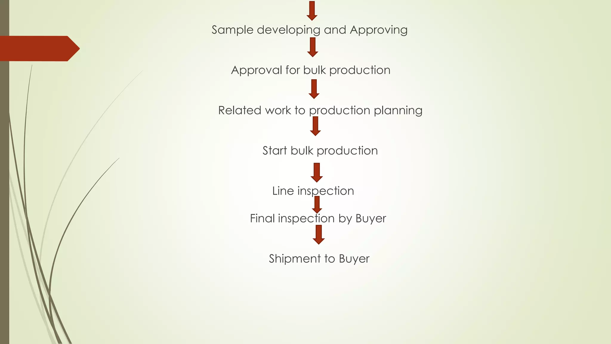 Job responsibilities of a merchandiser | PPT