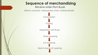 Job responsibilities of a merchandiser | PPT