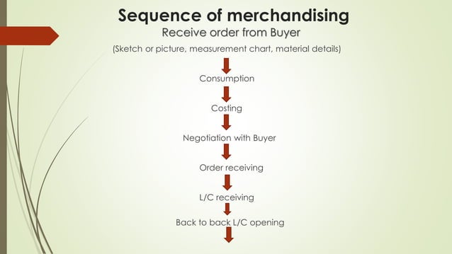 Job responsibilities of a merchandiser | PPT
