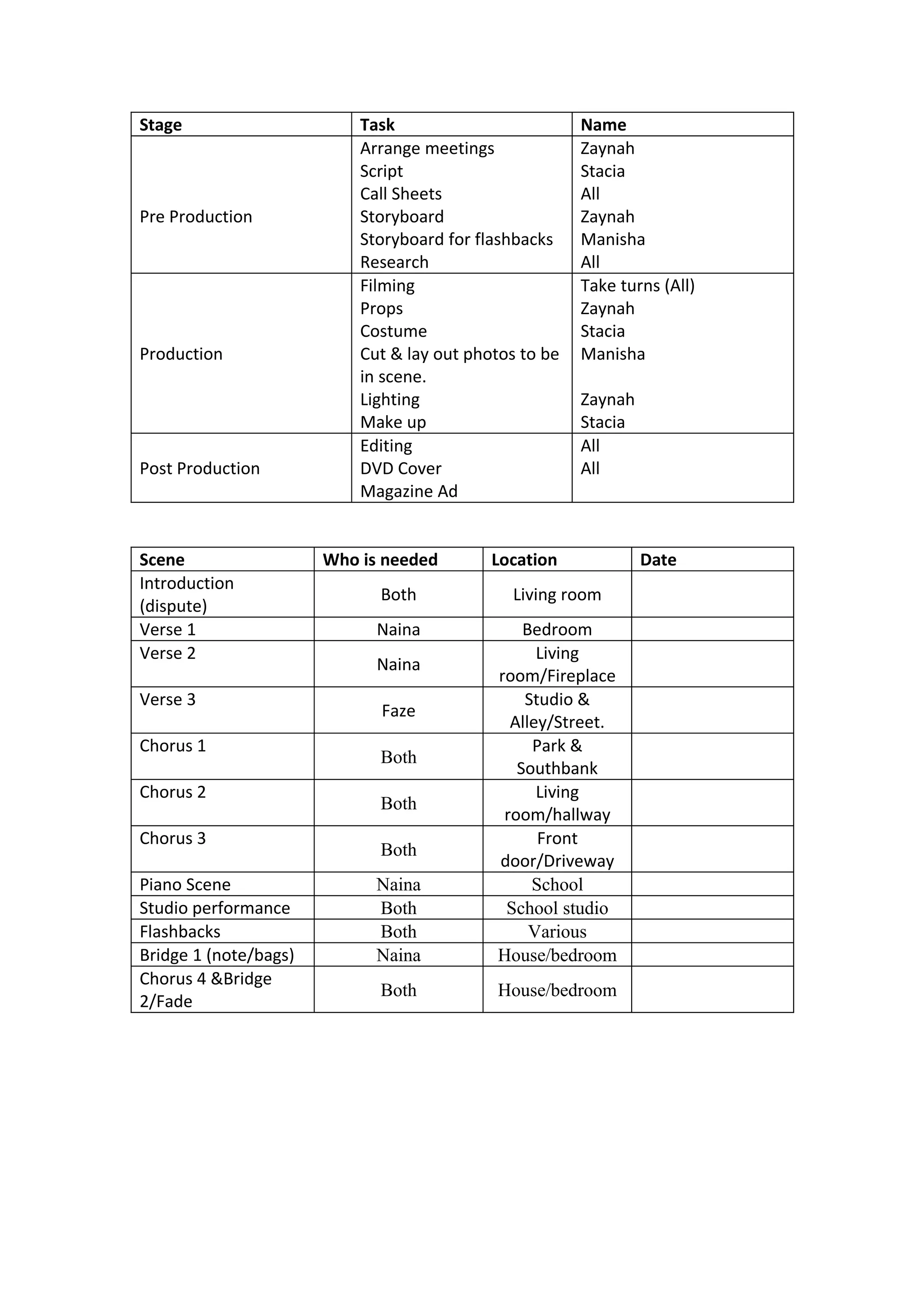 Job Role Allocation | DOC