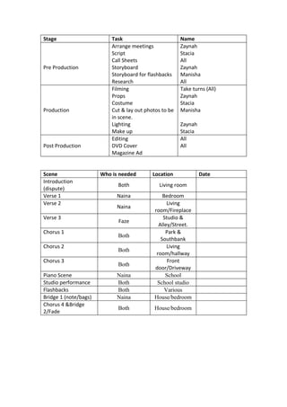 Job Role Allocation | DOC