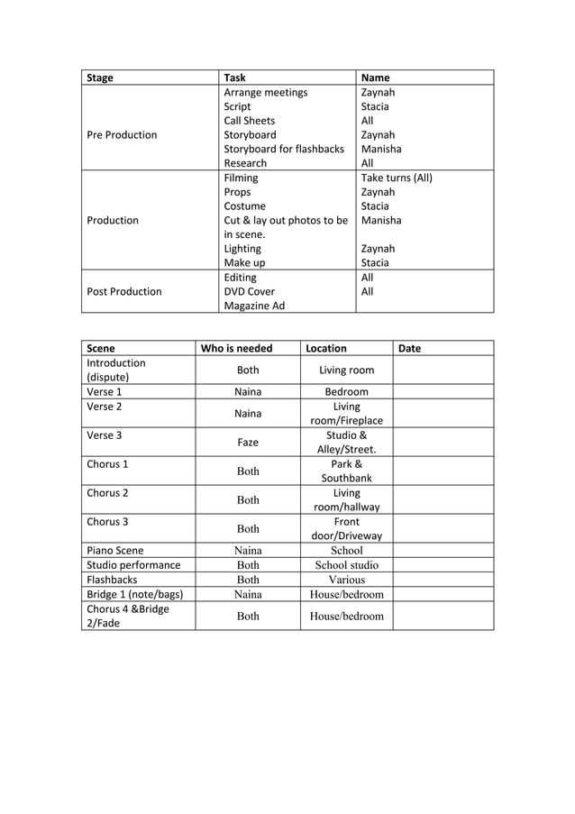 Job Role Allocation | DOC
