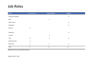 Job roles | PPT