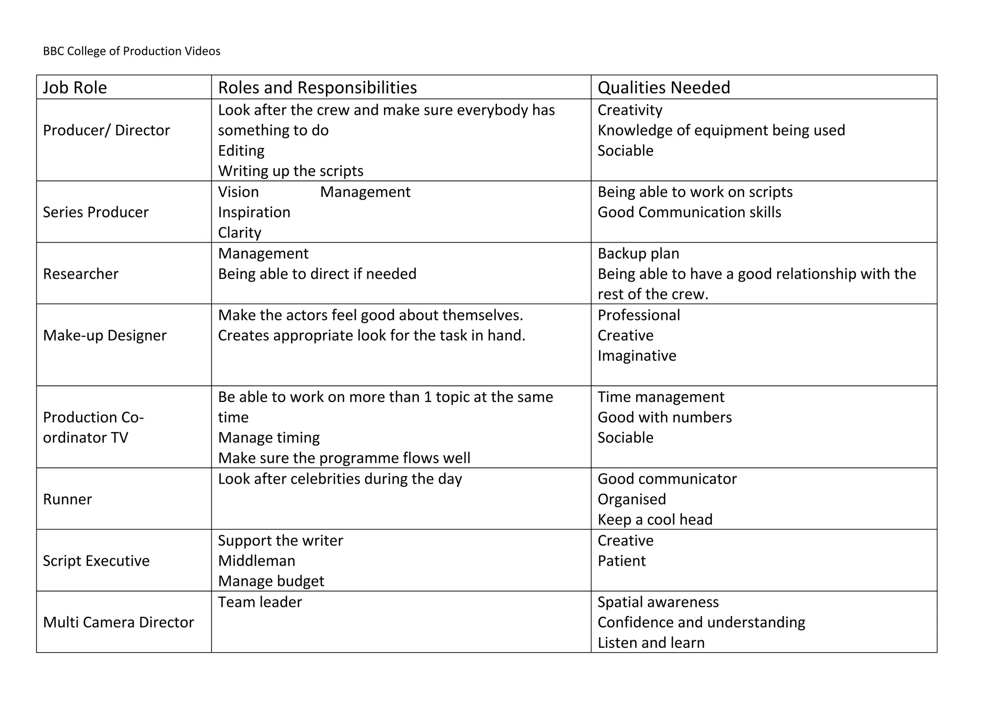 Job roles grid | PPT