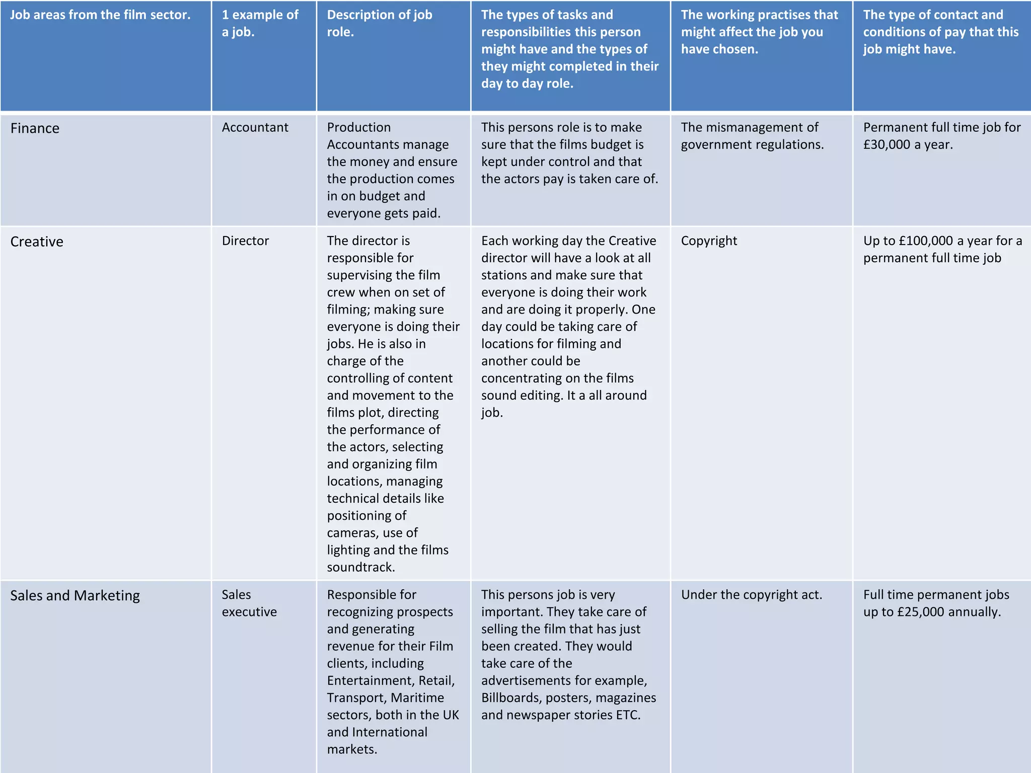 Job roles in film industry 1 | PPTX