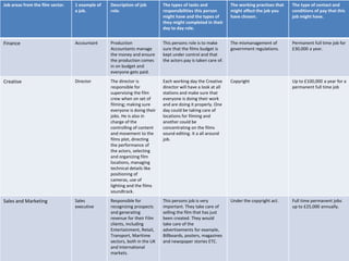 Job roles in film industry 1 | PPTX | Video Production | Content Production