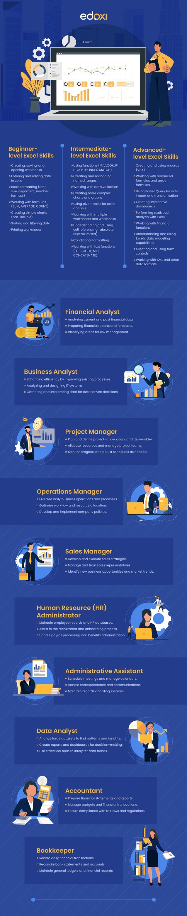 Job Roles That Benefit from Excel Certification Infographics-Edoxi.pdf