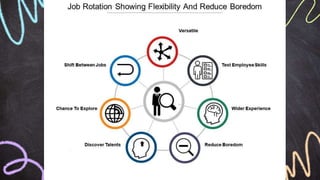 JOB ROTATION.pptx