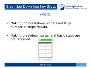 Job Safety-Hazard Analysis.pptx