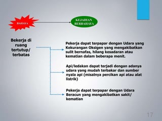JOB SAFETY ANALISYS materi operator PTP.pptx