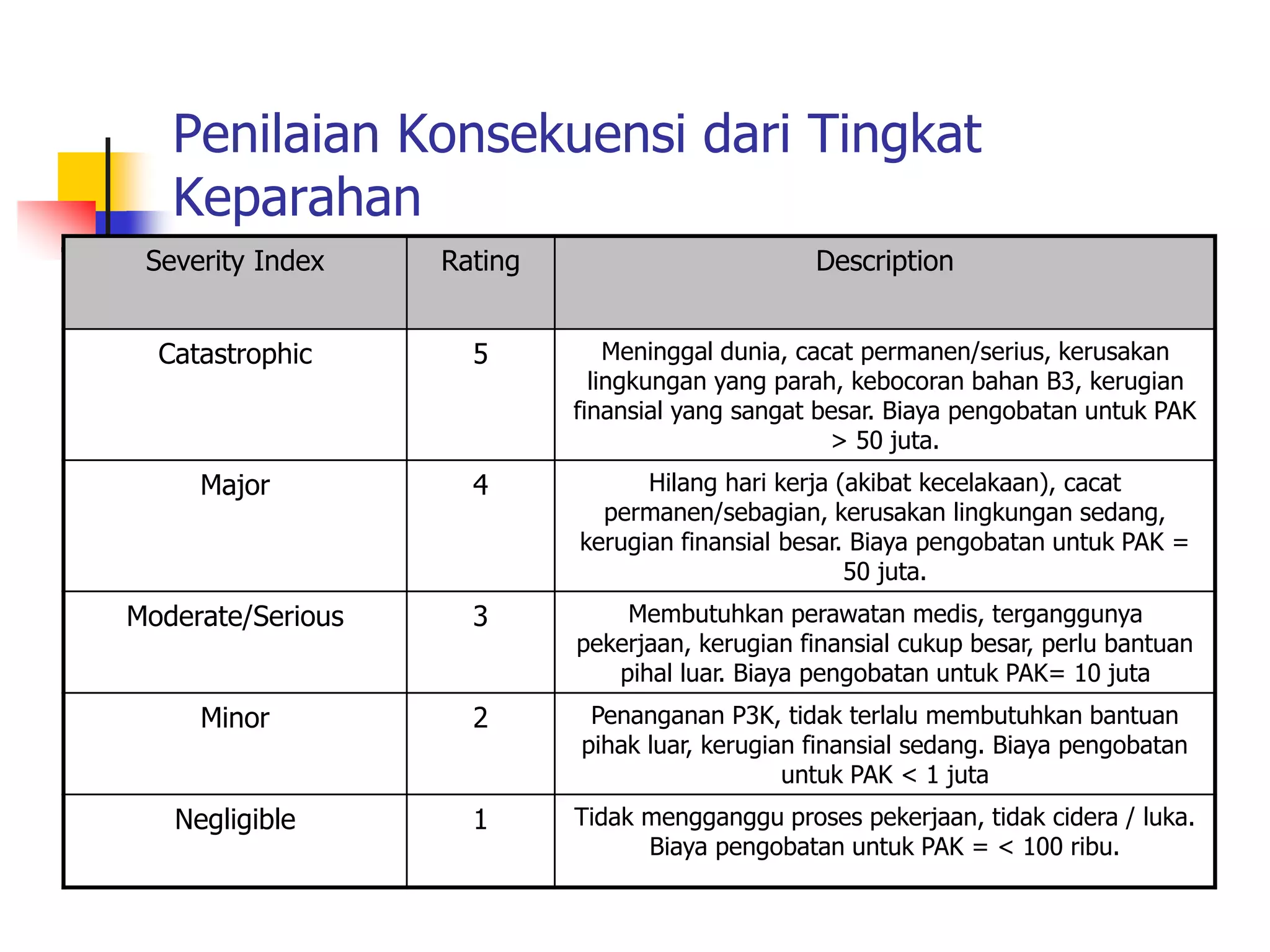 Job Safety Analysis.ppt