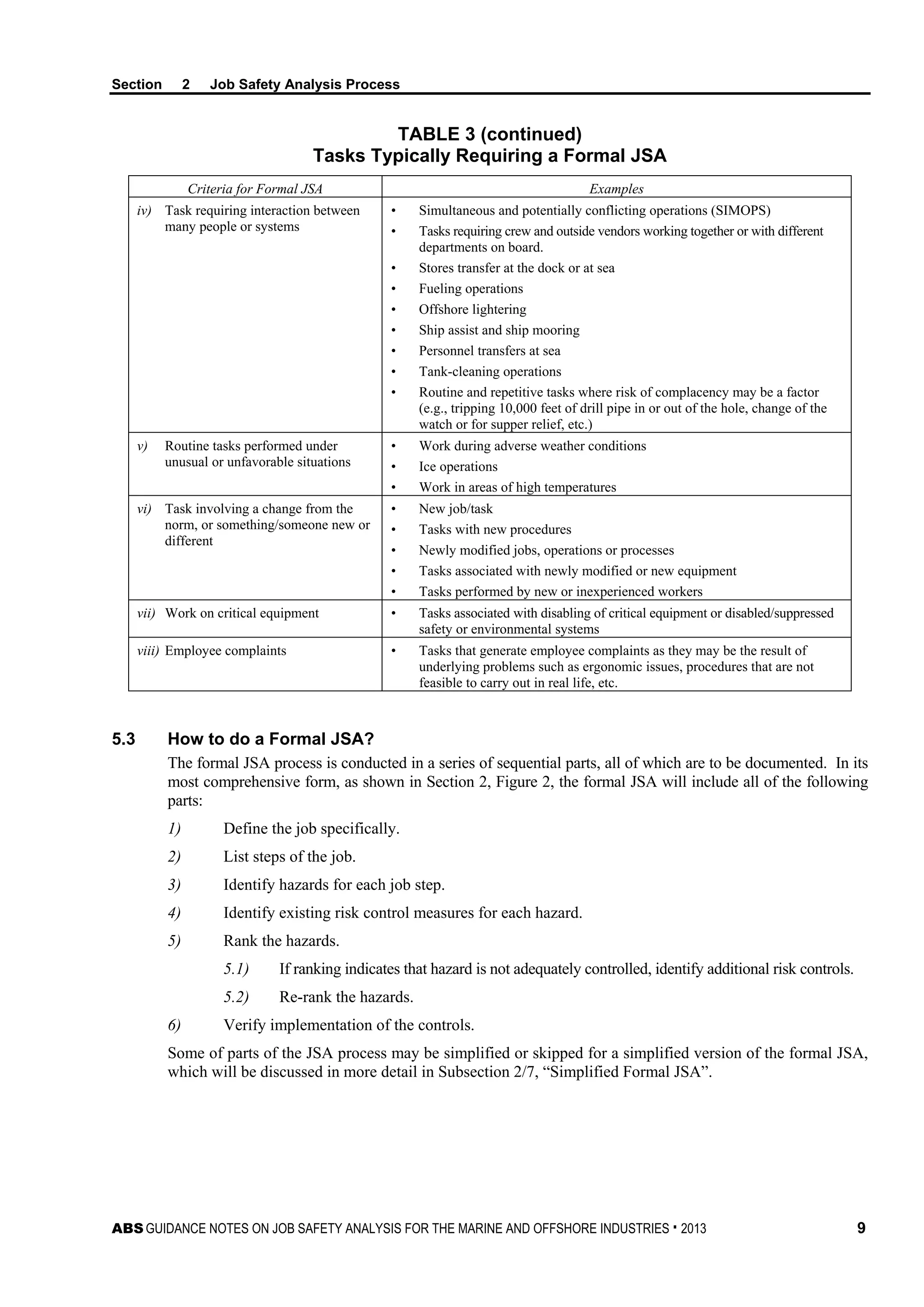 Job safety analysis jsa | PDF