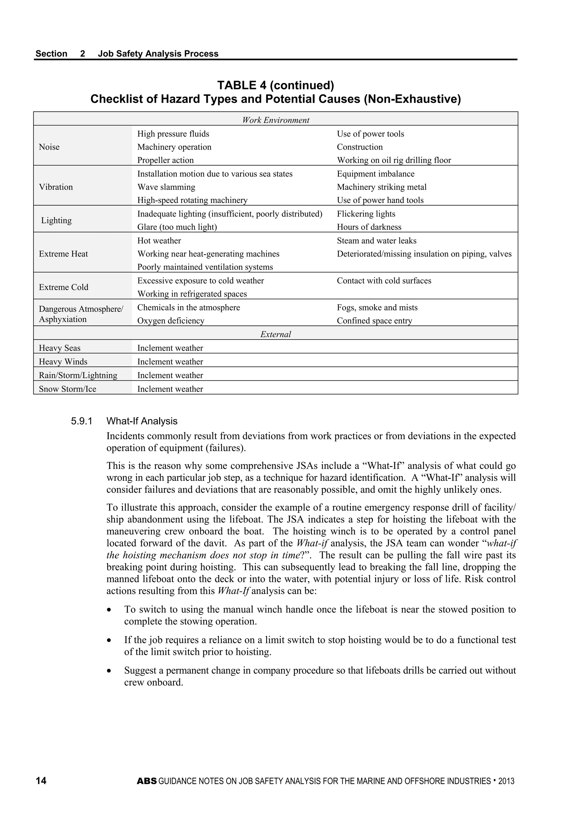 Job safety analysis jsa | PDF