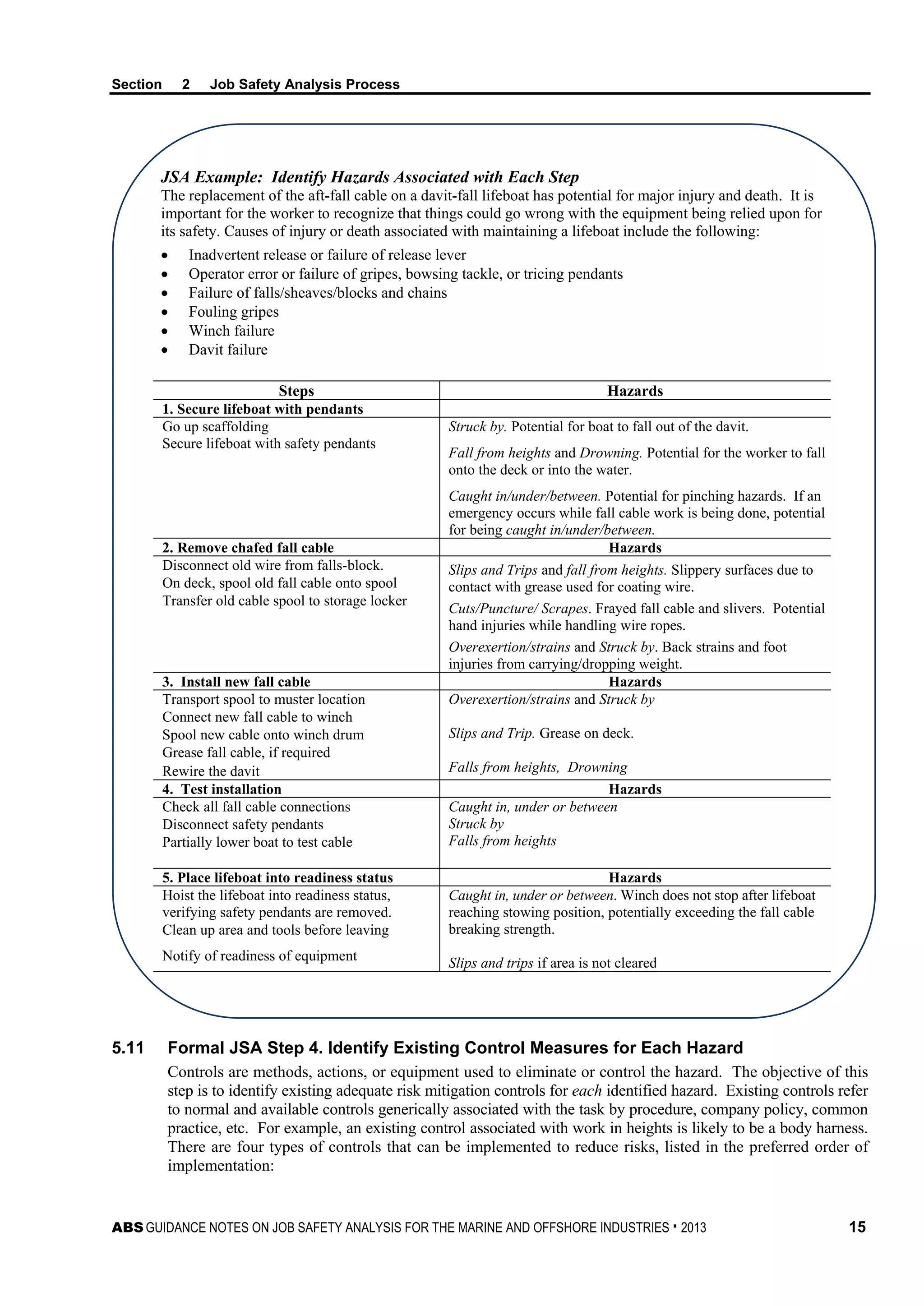 Job safety analysis jsa | PDF