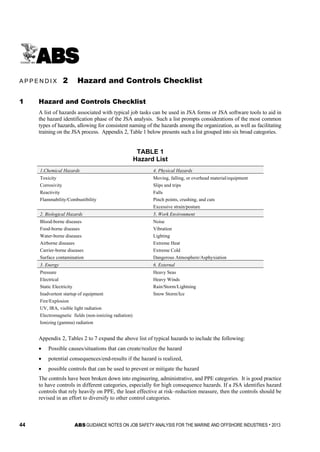 Job safety analysis jsa | PDF