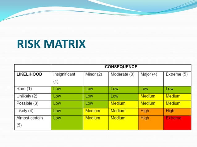 Job Safety Analysis Training | PDF