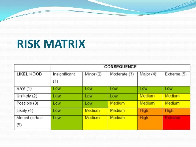 Job Safety Analysis Training