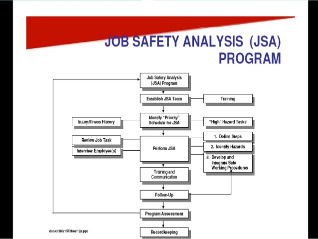 Job Safety Analysis Training