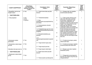 Job safety analysis untuk-pekerjaan-pengelasan.pdf