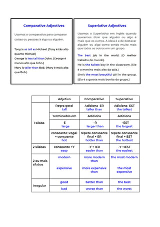 Jobs and comparative superlatives adjectives | PDF