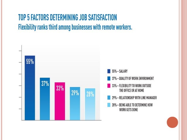 Job satisfaction | PPT
